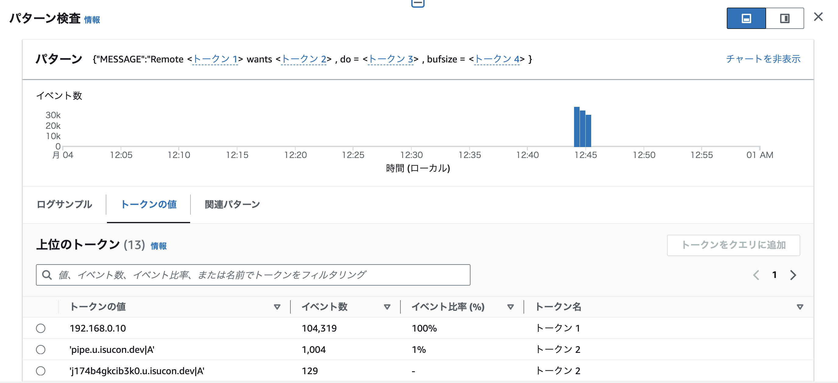 CloudWatch Logs Insightsのpattern queryでISUCON13のログを自動分類してみた | tetsuzawa.com